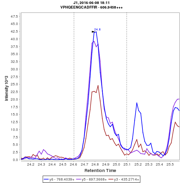 SPRED1, CPTAC-1563 - CPTAC Assay Portal | Office of Cancer Clinical ...